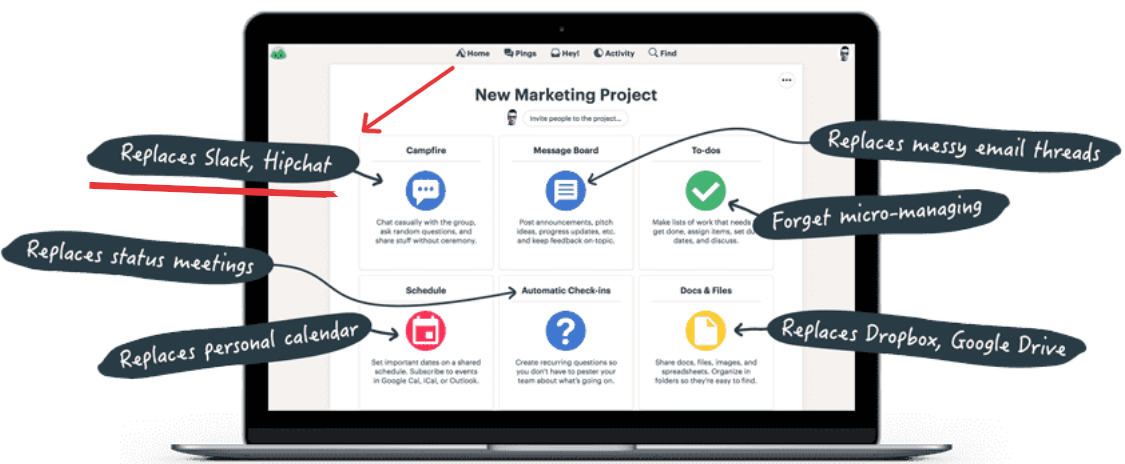 Slack vs. Basecamp: A Detailed Comparison | Chanty