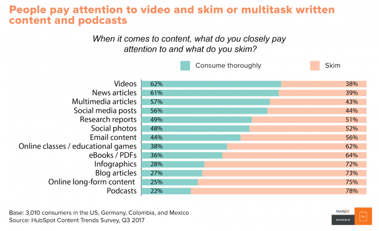 Consume Wisely—How to Deal with Too Much Content | Chanty