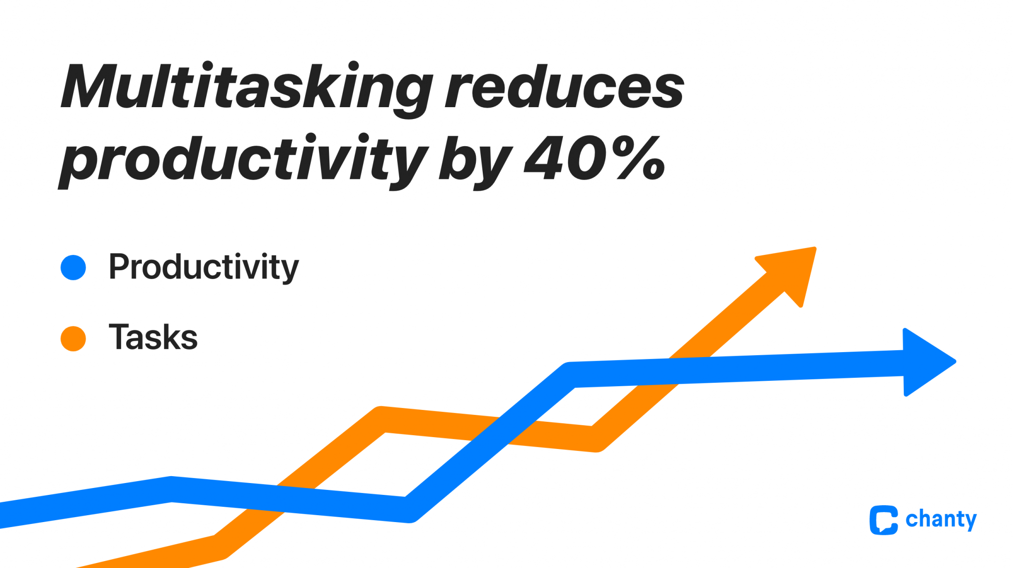 15 Astonishing Statistics on Work Productivity | Chanty