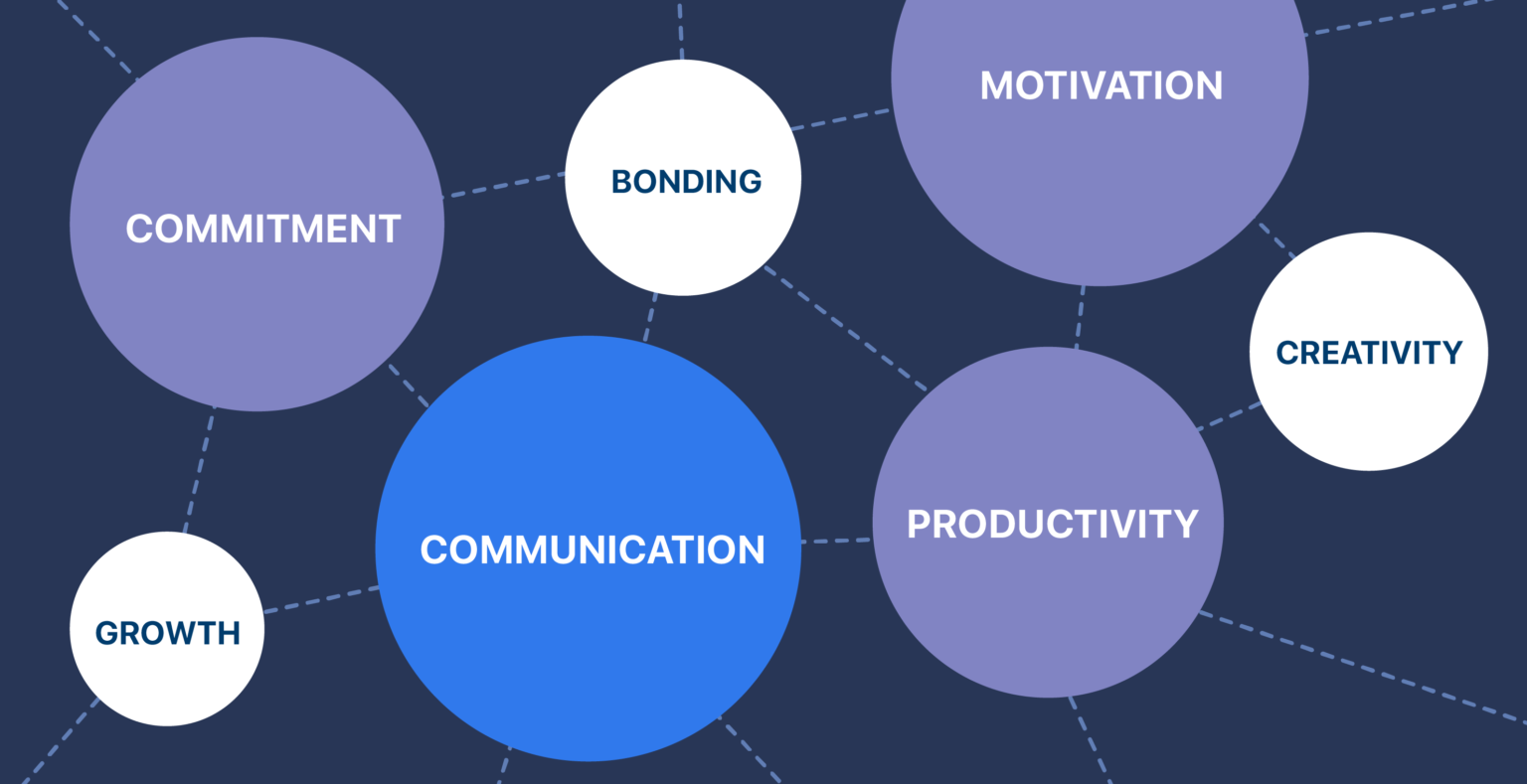 What Are Examples Of Effective Team Dynamics? | Chanty What Are Examples Of Effective Team Dynamics? | Chanty