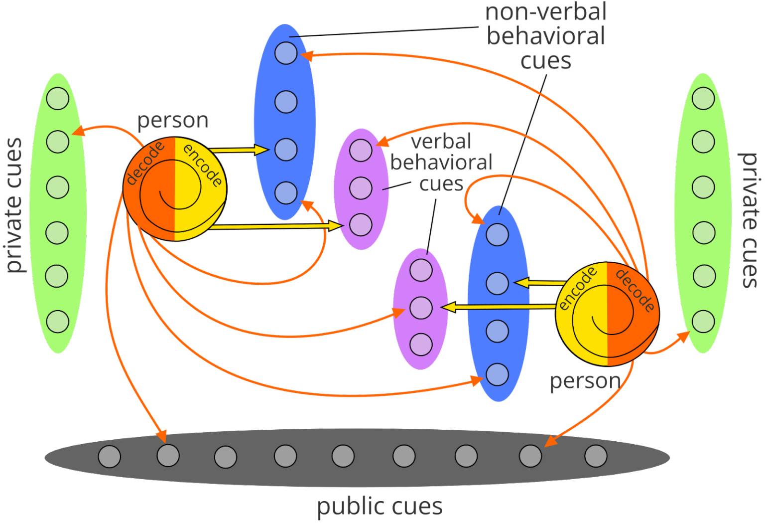 8 Modelos de comunicación | Chanty