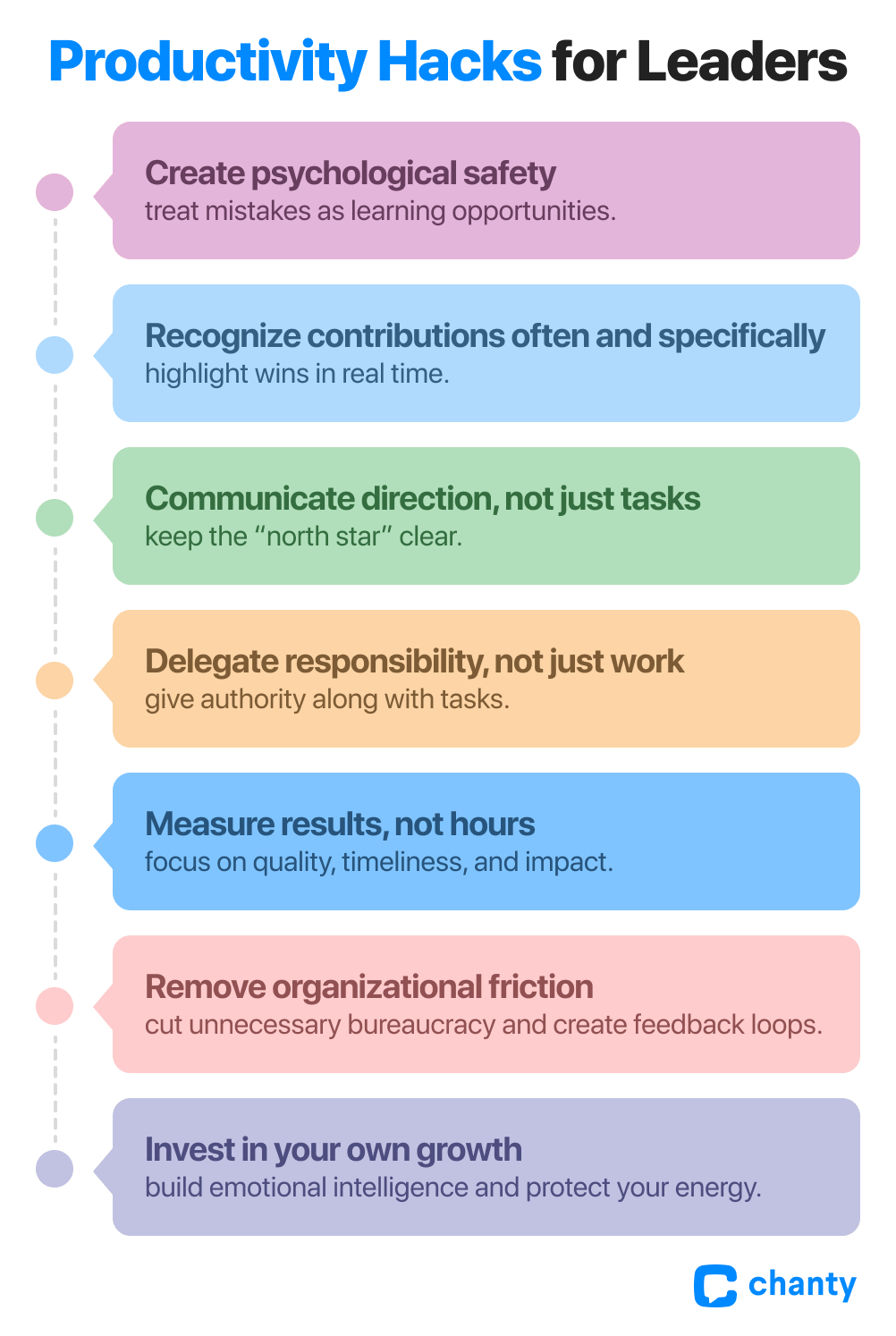 Employee Productivity Statistics: Global Trends and Insights | Chanty