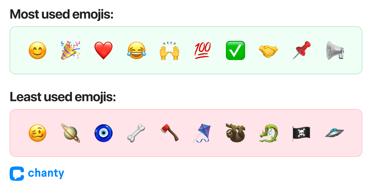 Beyond the Smileys: Emoji Statistics That Redefine Digital ...